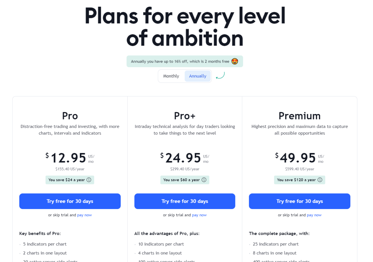 How to run your TradingView Strategy for automated cryptocurrency ...